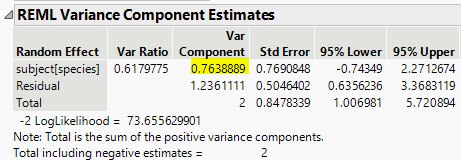 Generating conditional and marginal R-squared for mixed models - JMP ...