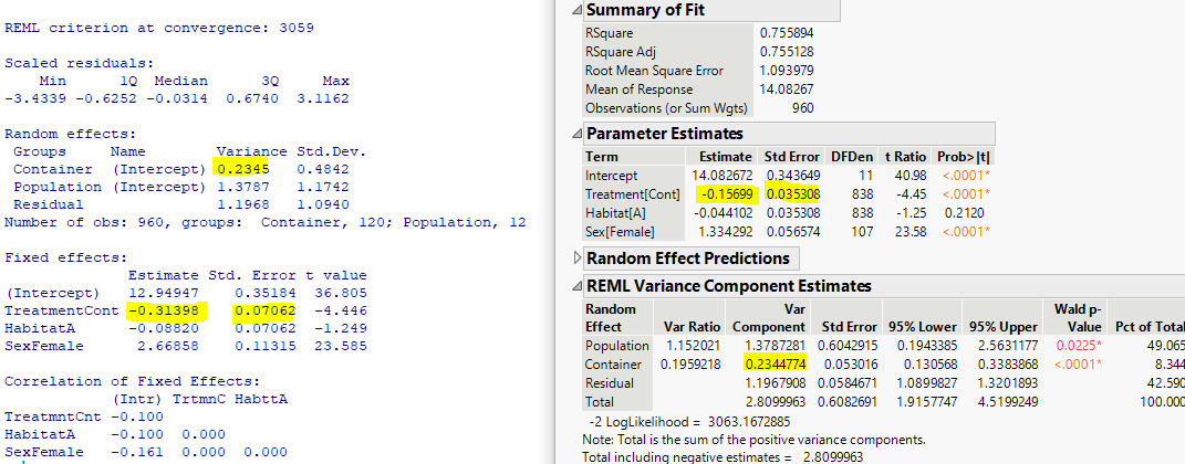 Generating Conditional And Marginal R Squared For Mixed Models Jmp
