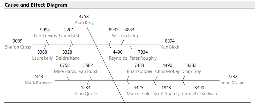 Solved: Dynamic JSL Tree Box Creation from Hierarchical Data - JMP User Community