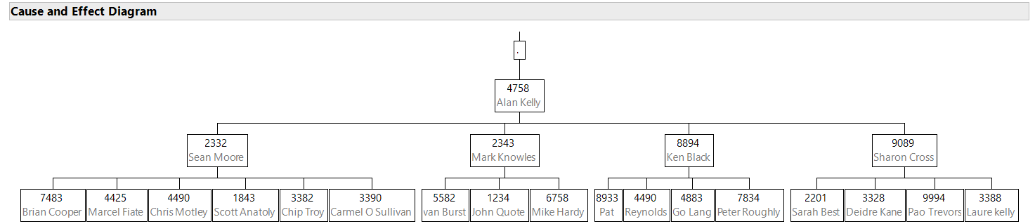 Solved: Dynamic JSL Tree Box Creation from Hierarchical Data - JMP User Community