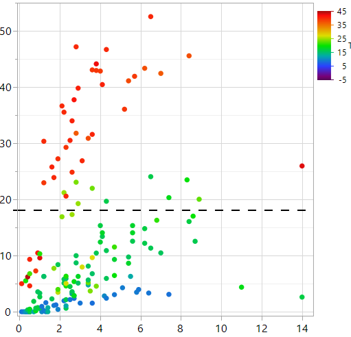 Graph Builder Custom Marker Colors Not Saving In Script Jmp User
