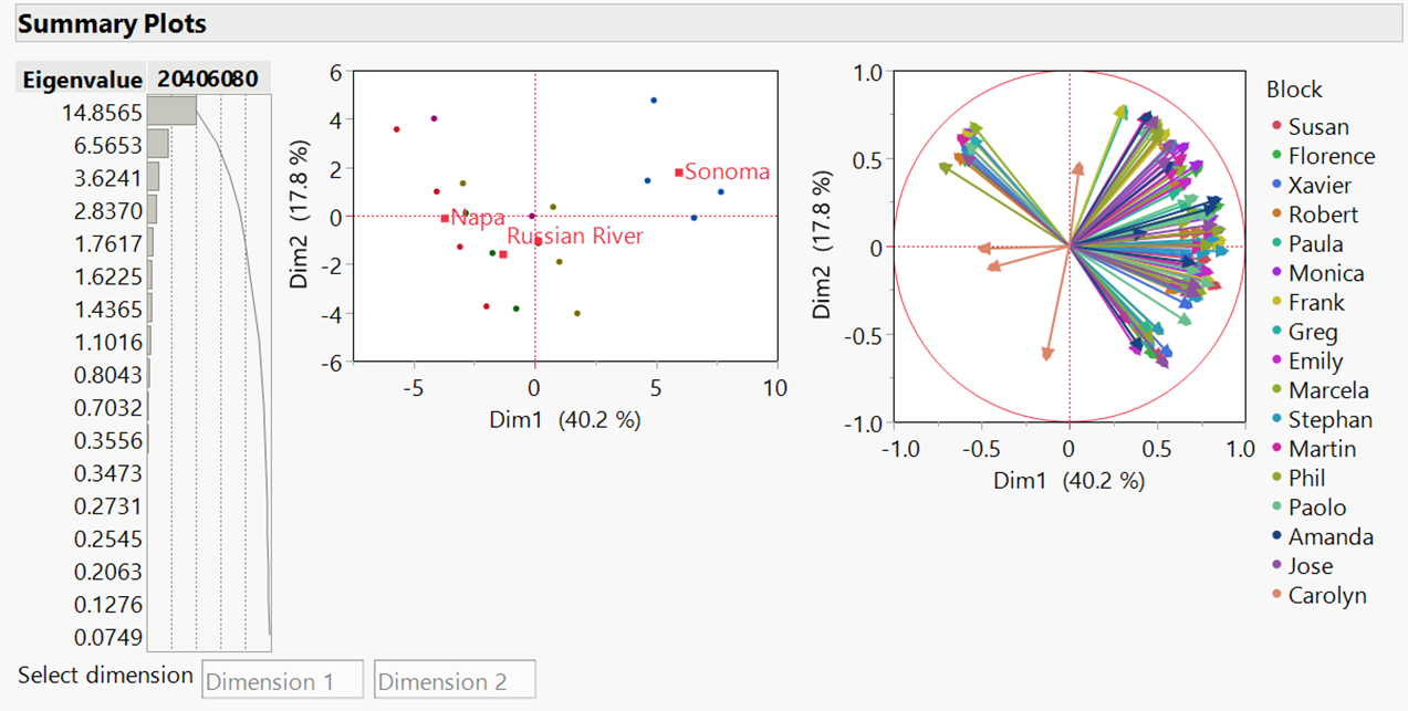 Consumer Research - JMP User Community