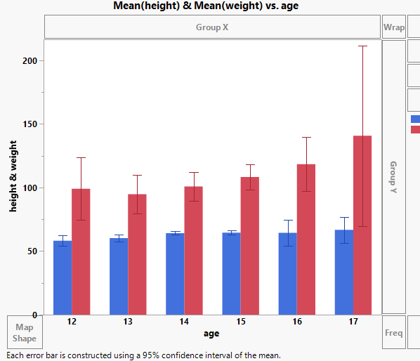 Error Bars on a Stacked Bar Chart - JMP User Community