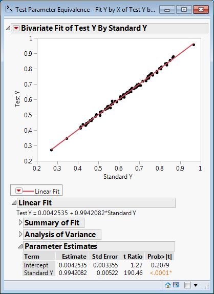 Test for Parameter Equivalence - JMP User Community