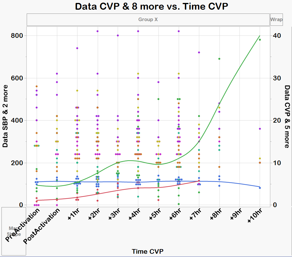 Solved: How to create a second Y axes scale? - JMP User Community