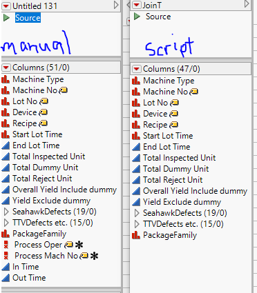 Solved: Column Missing after Join 2 data tables into 1 merge data table using scripting - JMP ...