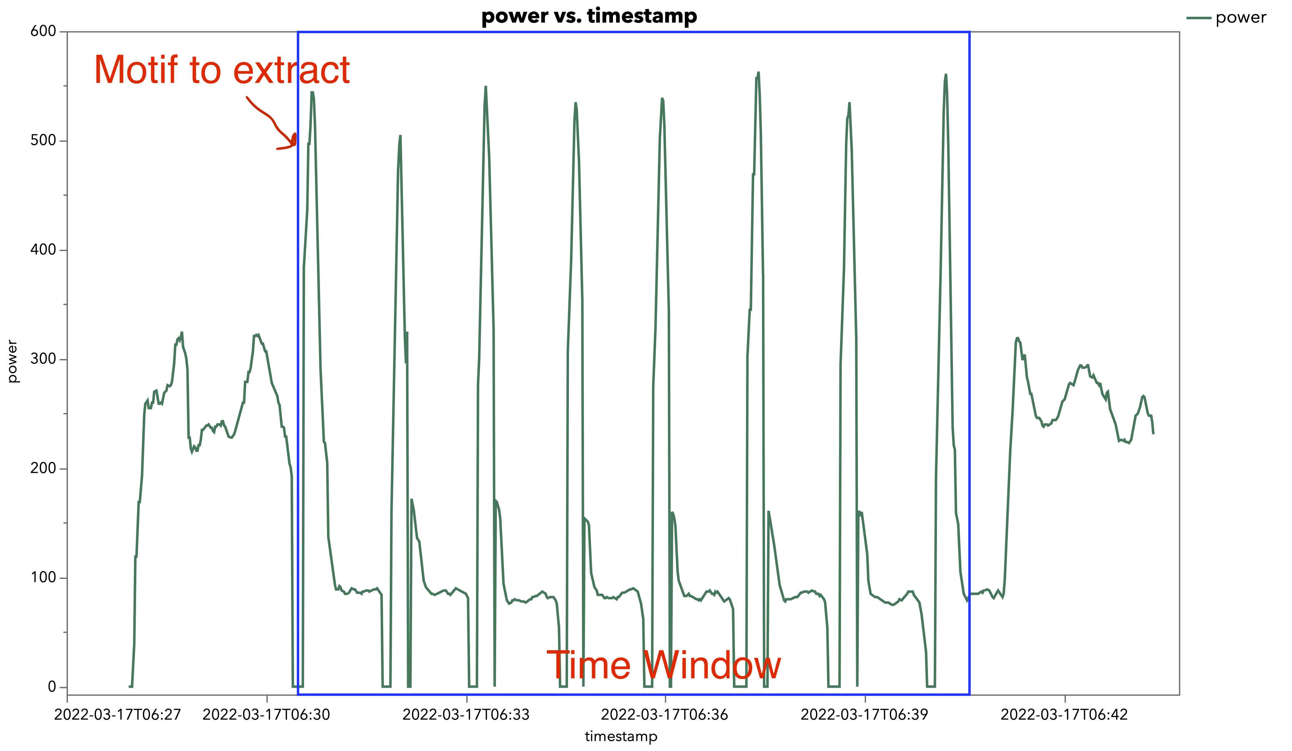 Jmp Workflow Challenge 1 Motif Extraction And Identification From Continuous Po Jmp User