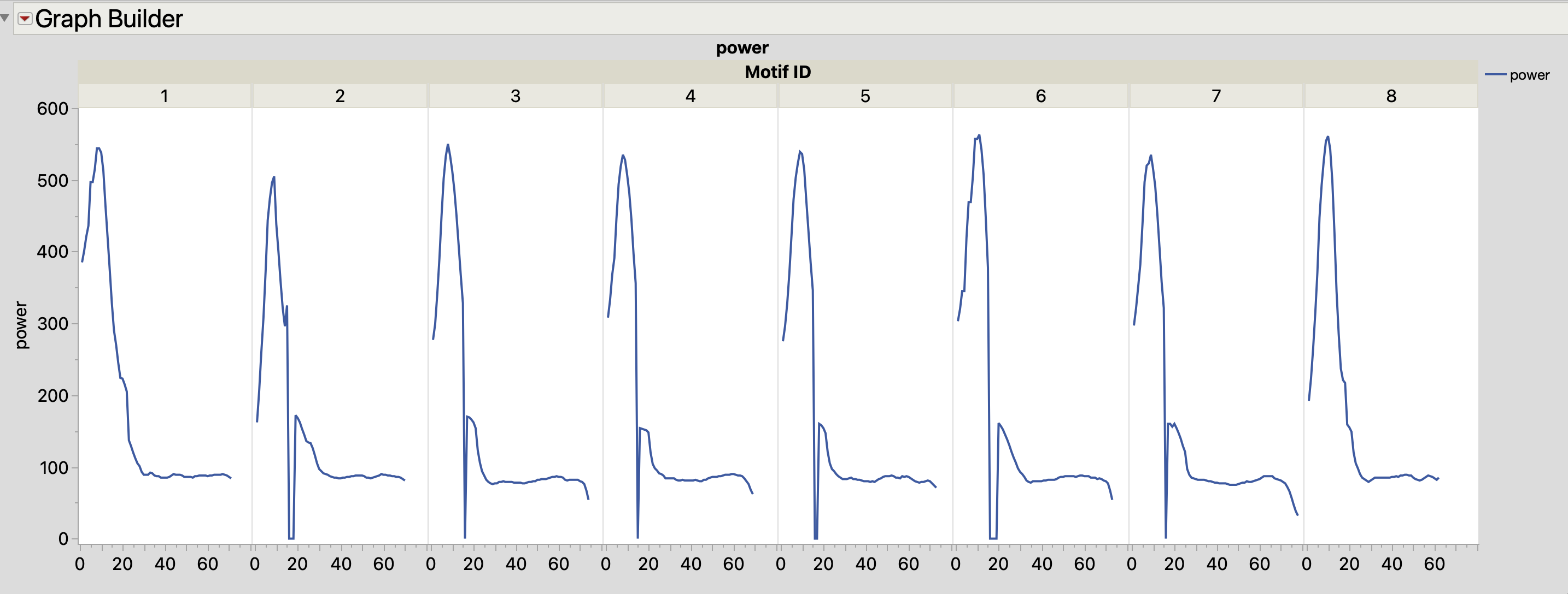 Jmp Workflow Challenge 1 Motif Extraction And Identification From Continuous Po Jmp User