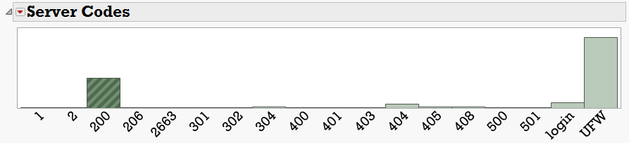 Web Logs - JMP User Community