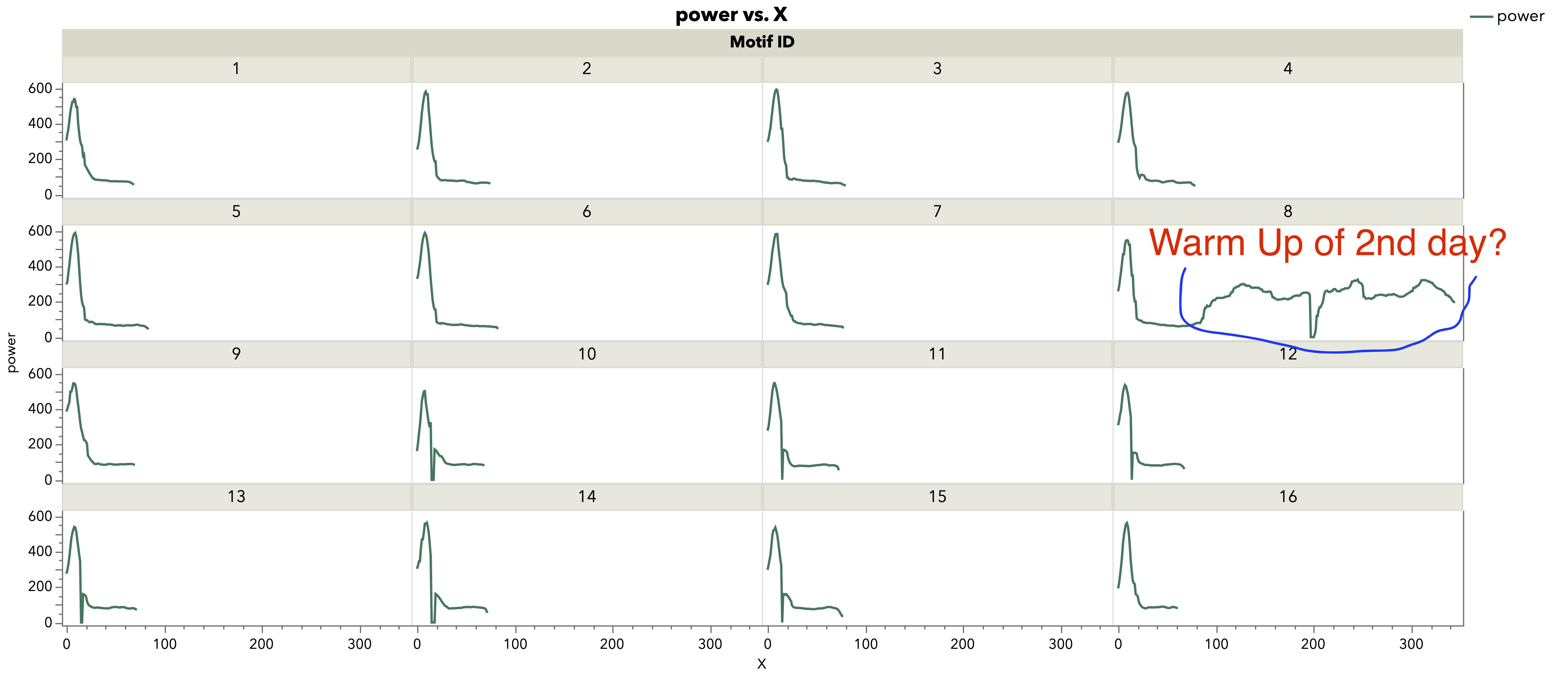 Jmp Workflow Challenge 1 Motif Extraction And Identification From Continuous Po Jmp User