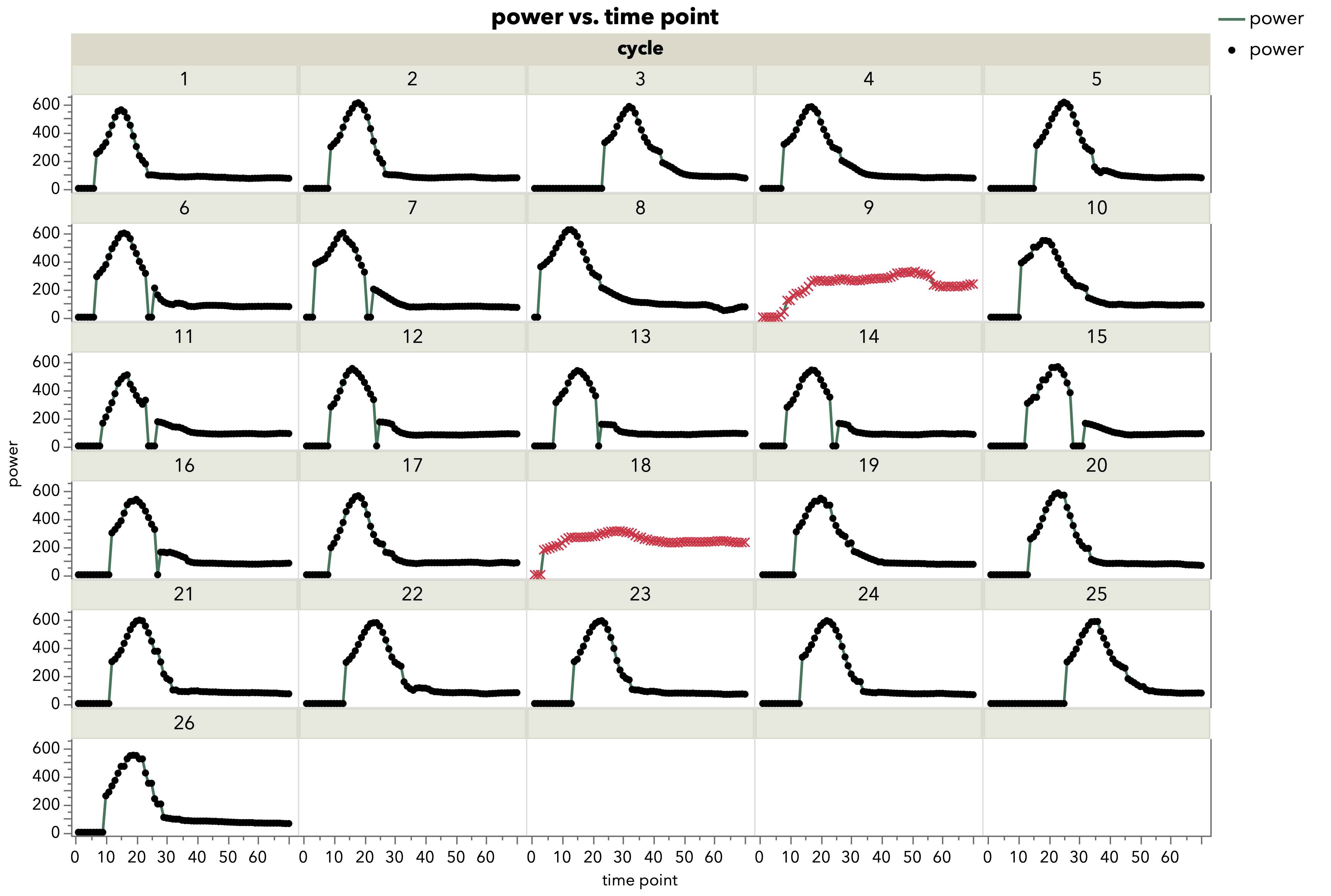 JMP Workflow Challenge 1: Motif Extraction and Identification from ...