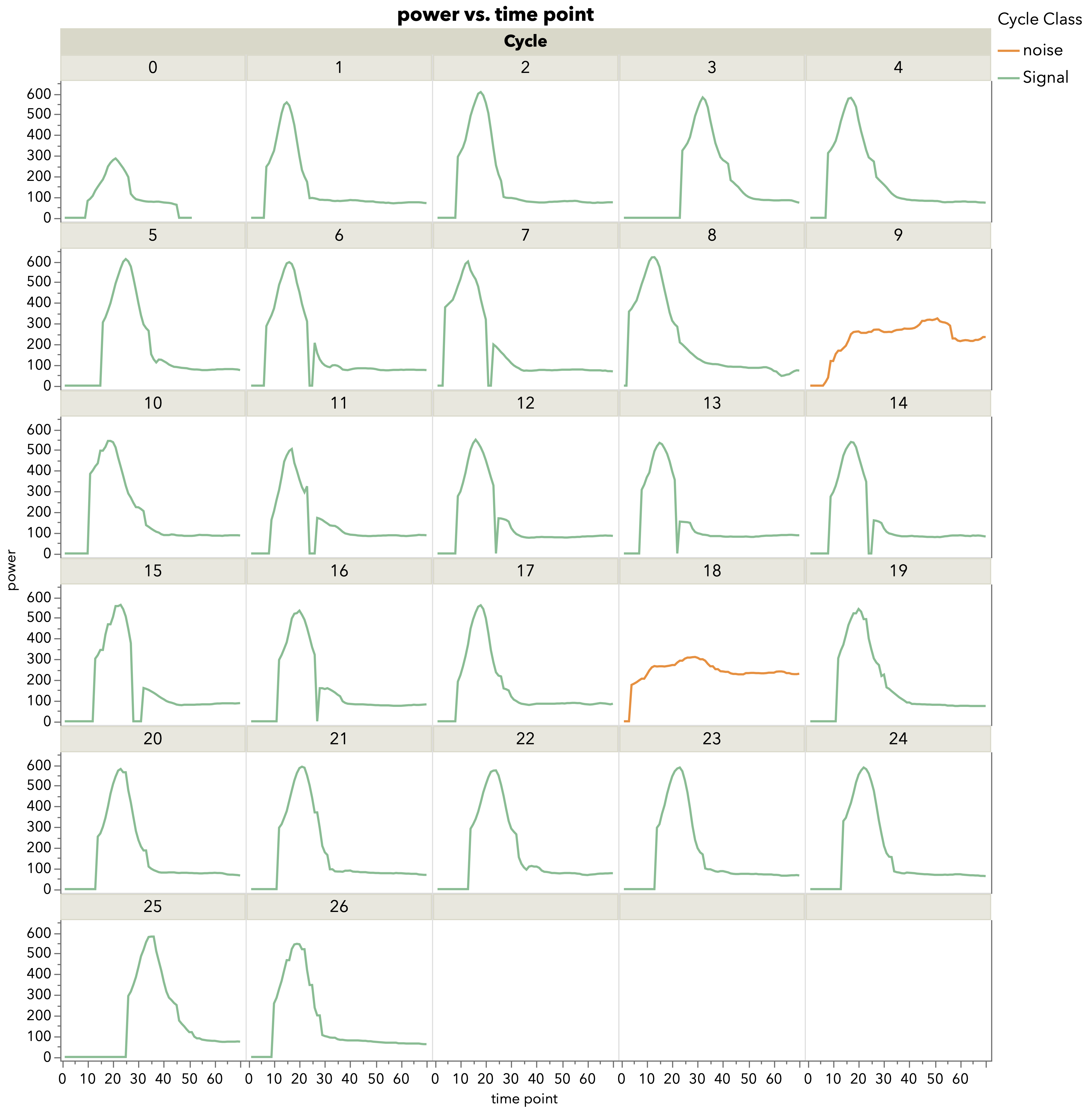 Jmp Workflow Challenge 1 Motif Extraction And Identification From Continuous Po Jmp User