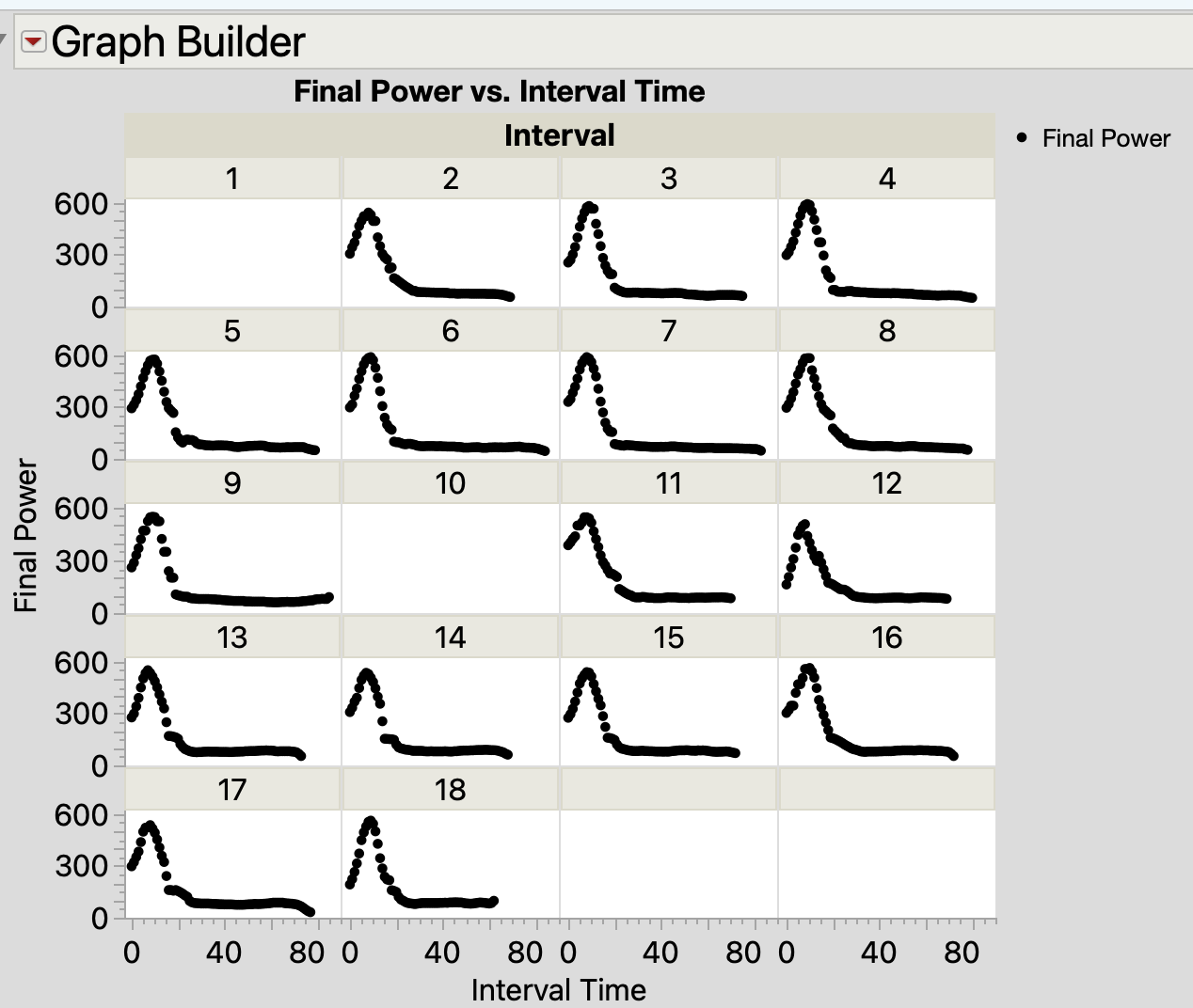 Jmp Workflow Challenge 1 Motif Extraction And Identification From Continuous Po Jmp User