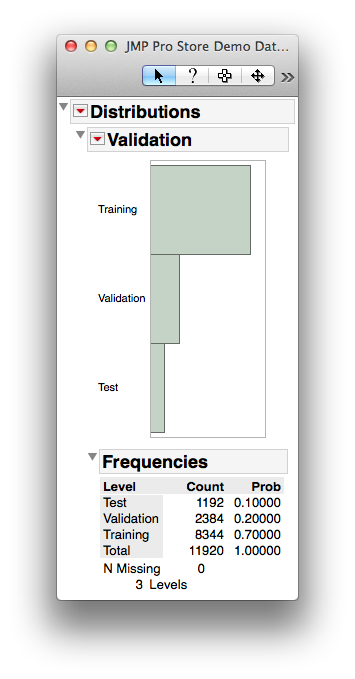 Store Demo Data used in JMP Pro Predictive Modeling Demo - JMP User ...