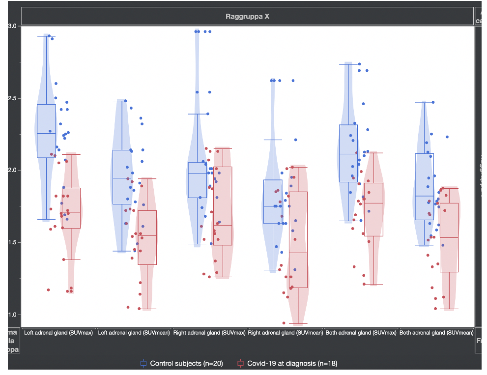 Solved Box Plot With Points Aligned In Box Plus Violin Plot Jmp User