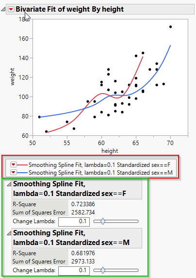 Solved: How to remove smoothing spline controls from bivariate fit ...