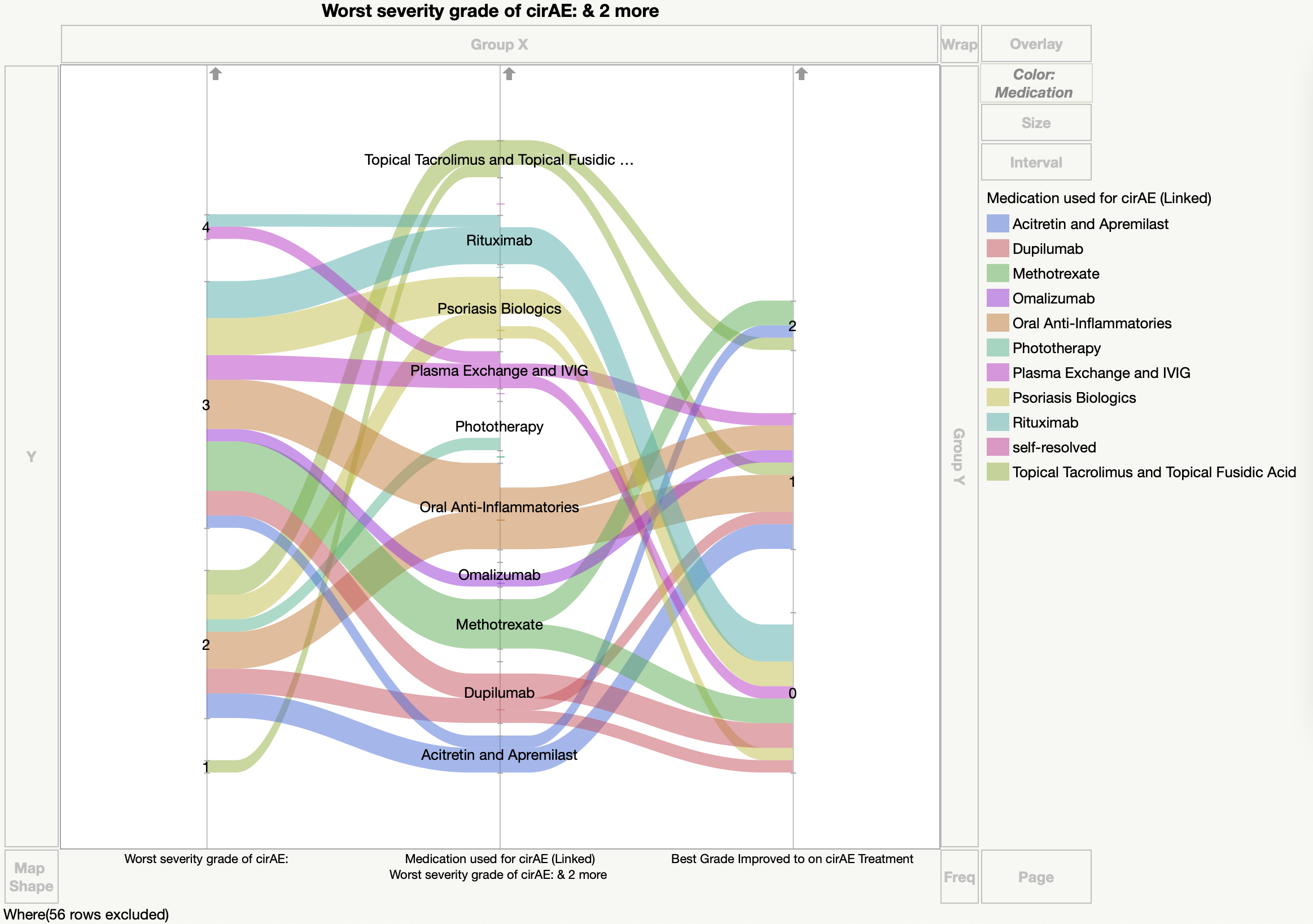 Parallel Plot - Lining Up Axes - JMP User Community