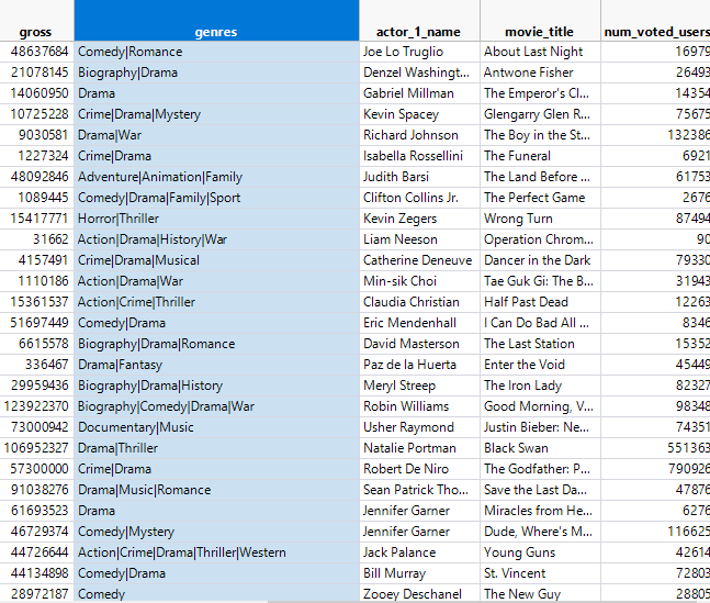 Solved: How do I sort data individually in a column when the data is given as a group? - JMP ...