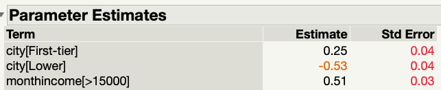 Showing p-value for parameter estimates in choice model report - JMP ...