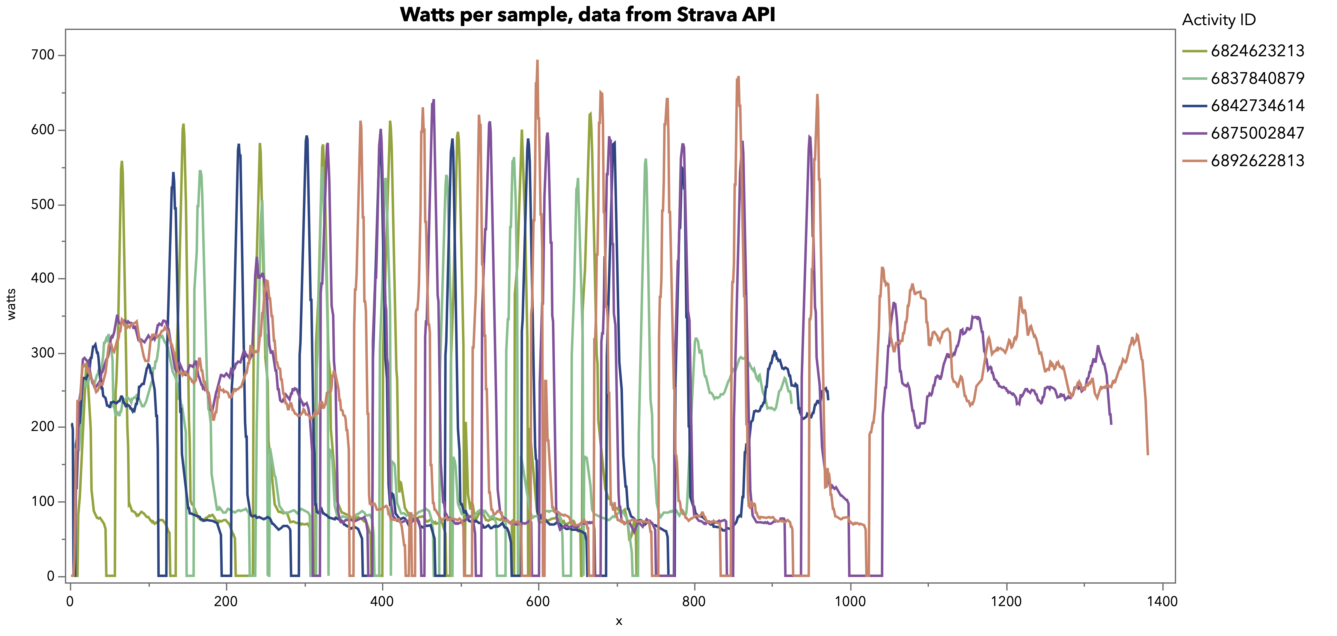 Jmp Workflow Challenge 1 Motif Extraction And Identification From Continuous Po Jmp User