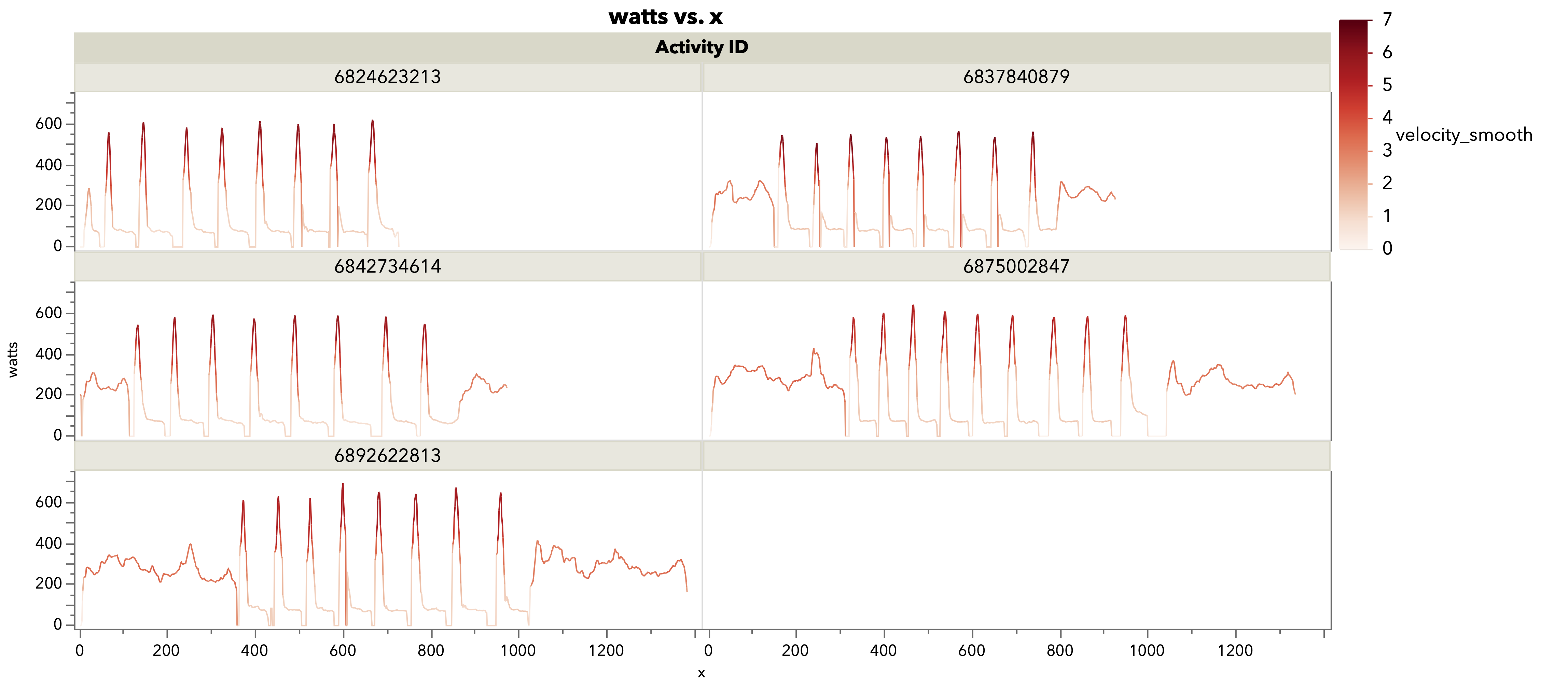 Jmp Workflow Challenge 1 Motif Extraction And Identification From Continuous Po Jmp User