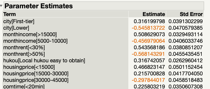 Showing P Value For Parameter Estimates In Choice Model Report Jmp User Community