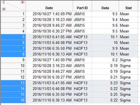 Solved: How do I select rows between date ranges - JMP User Community