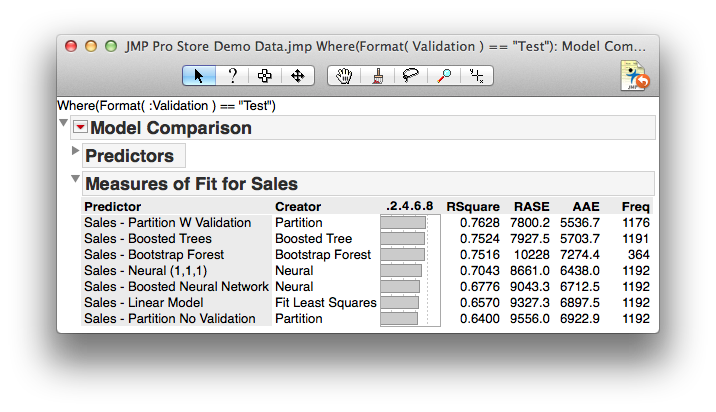 Store Demo Data used in JMP Pro Predictive Modeling Demo - JMP User ...