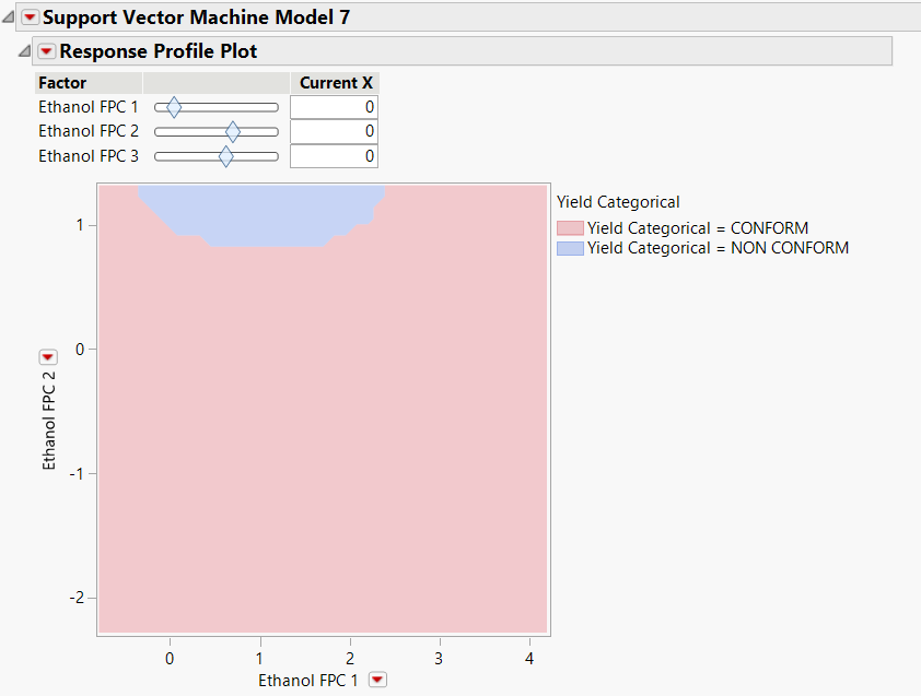 Control Charting Kinetical and Other Time-Dependent Curves (2022-EU ...
