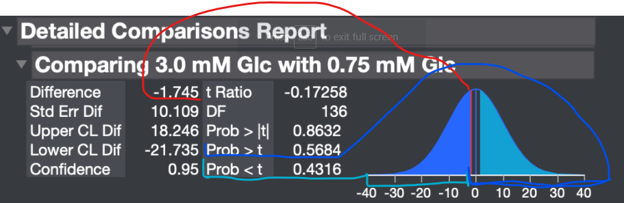 Solved: Can someone explain the visuals JMP provides for the detailed ...