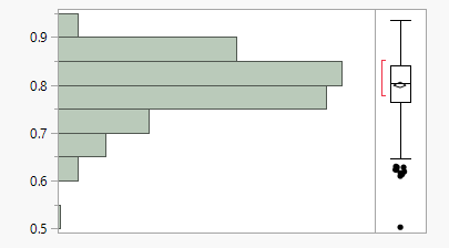 Solved: Prediction Profiler and desirability functions - JMP User Community