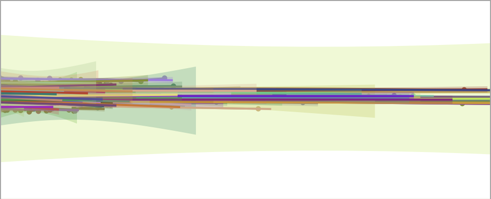 comparing lines of fit - JMP User Community