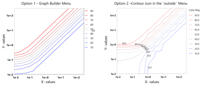 How can I figure out and edit the Interpolation algorithm in 2D Contour ...