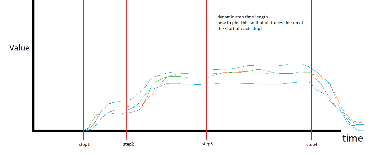 how to plot trace overlays when some steps are not the same length? - JMP User Community