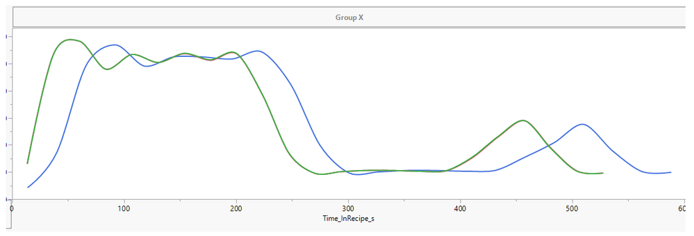 how to plot trace overlays when some steps are not the same length ...