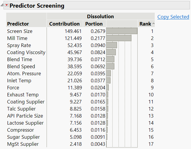 Need for Speed: Predictor Screening