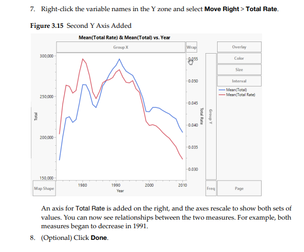 Solved: How can I add a second y-axis in graph builder? - JMP User Community