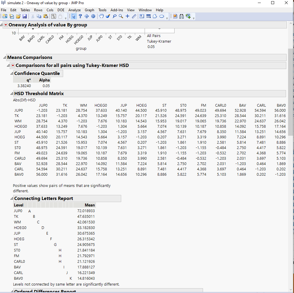 Connective letters from summary statistics - JMP User Community
