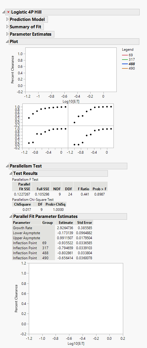 Nonlinear Modelling And Parallelism Graphs Not Displaying Jmp User Community