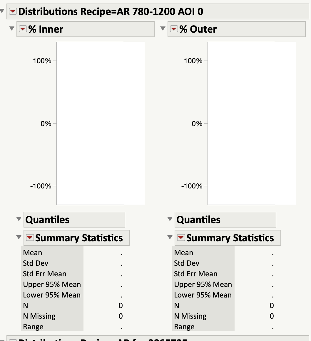 Group By Feature returning empty graphs - JMP User Community