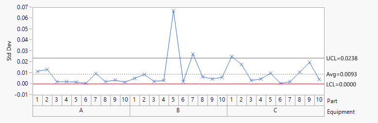 JMP 16 new features in Control Chart Builder – part 1