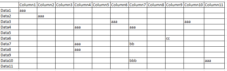 Solved: How To remove rows on specific columns - JMP User Community