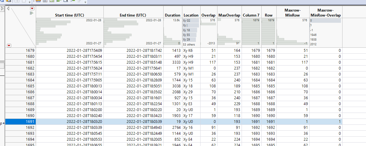 Solved Overlap Count Of Periods At The Same Point Of Time Jmp User