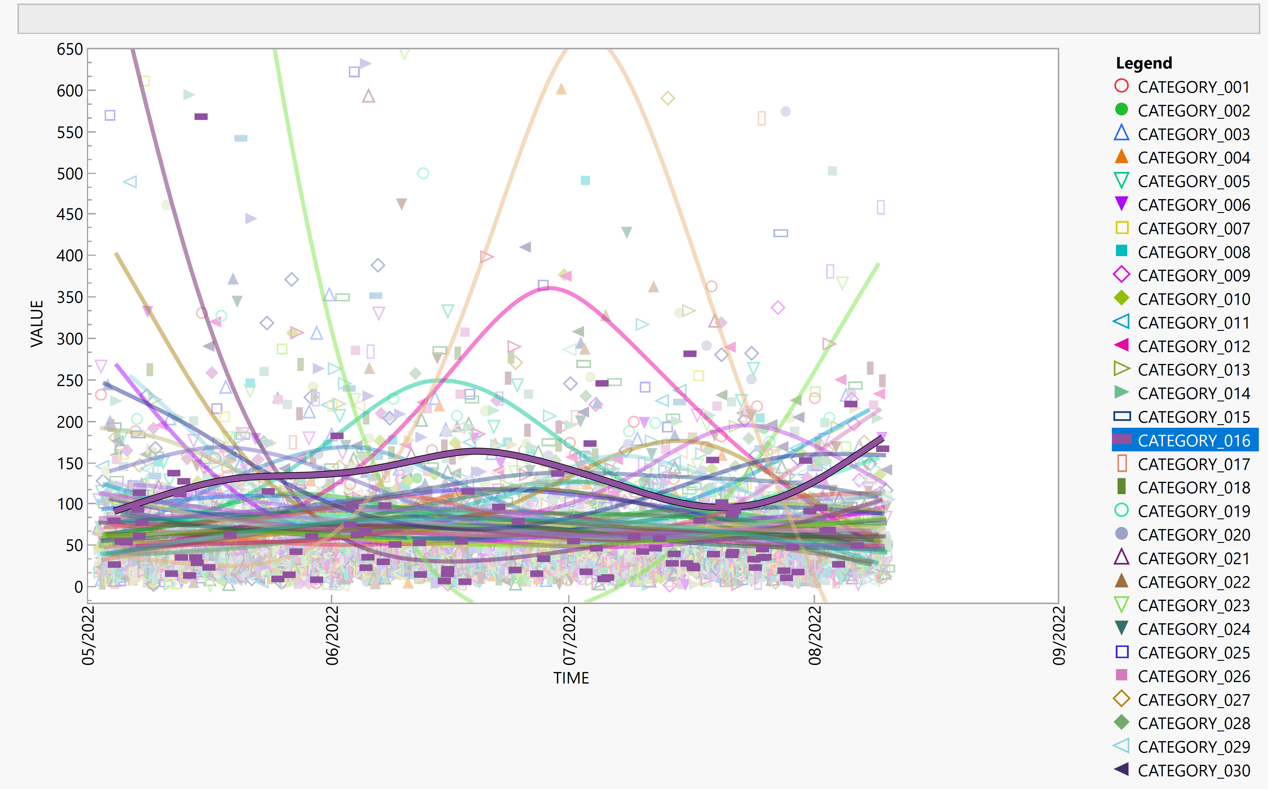 Bivariate plot spline un-selected faded - JMP User Community