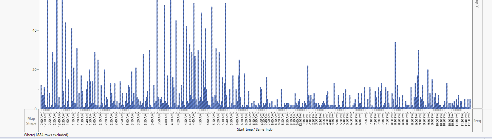 Reduce number of x axis values on graph (too many tick marks) Time ...