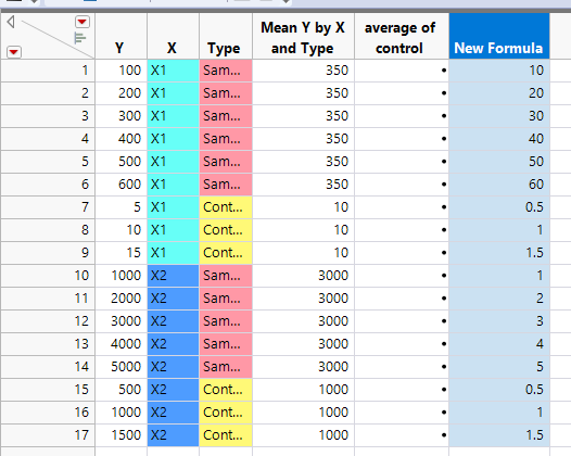 Solved Conditional Formula Jmp User Community