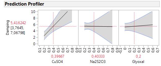 Solved Prediction Profiler With Mixtures Jmp User Community 