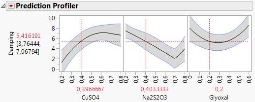 Solved: Prediction Profiler with Mixtures - JMP User Community