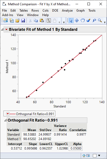 How to perform equivalence test for the slope of fit line? - JMP User ...