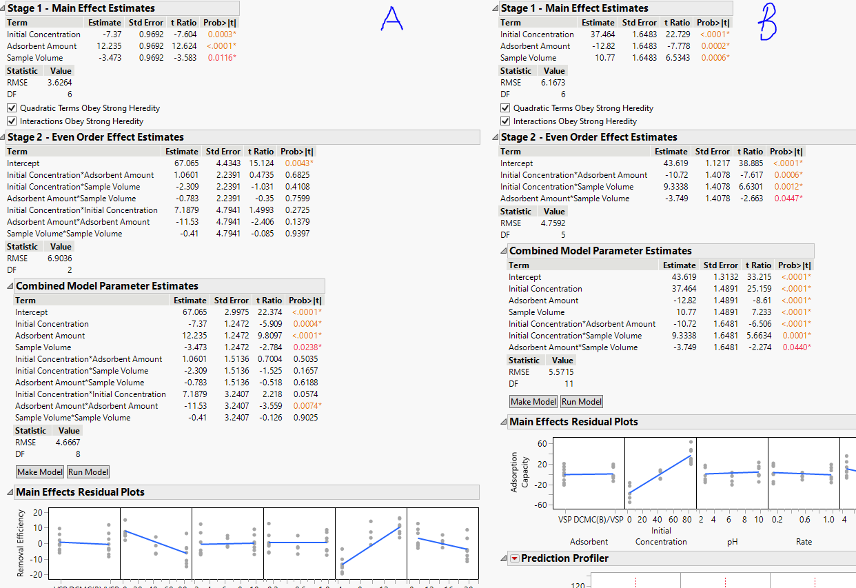 Solved: DSD Even-Order Effects Estimate and Statistical Significance ...